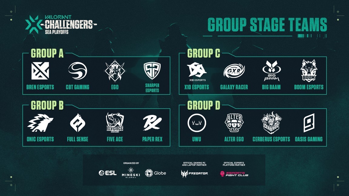 Riot Games announces VALORANT Champions Tour 2021 Stage 3 - Challengers ...